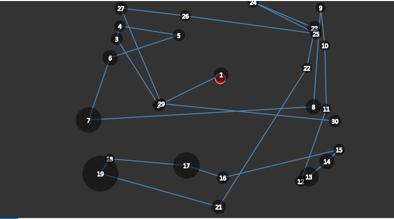 Eyetracker.js - Eyetracking